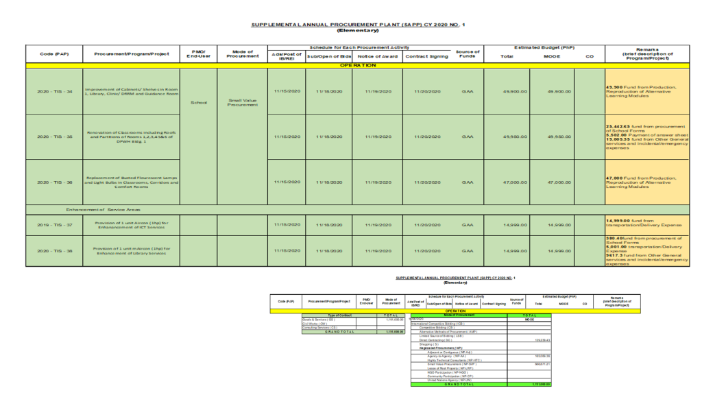 Transparency Board – Tanong Integrated School